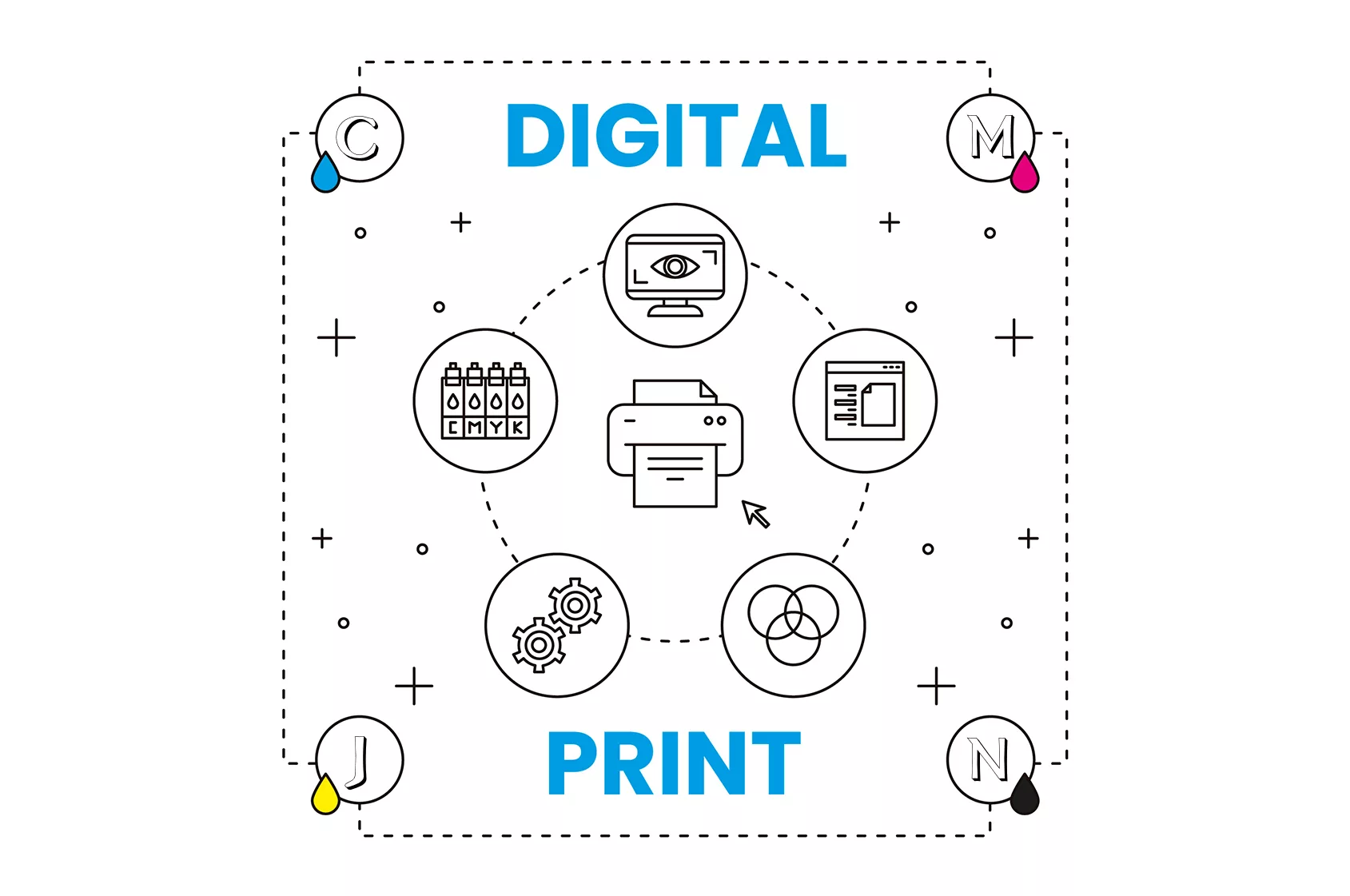 Print vs digital : pourquoi le papier reste un outil de communication ...